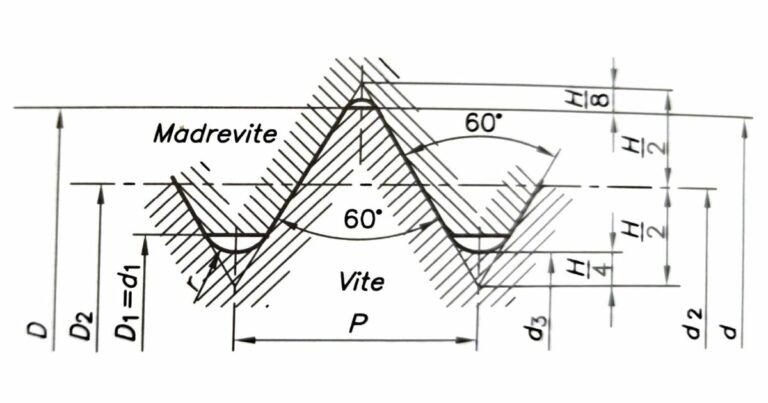 La Filettatura - Sinico Service