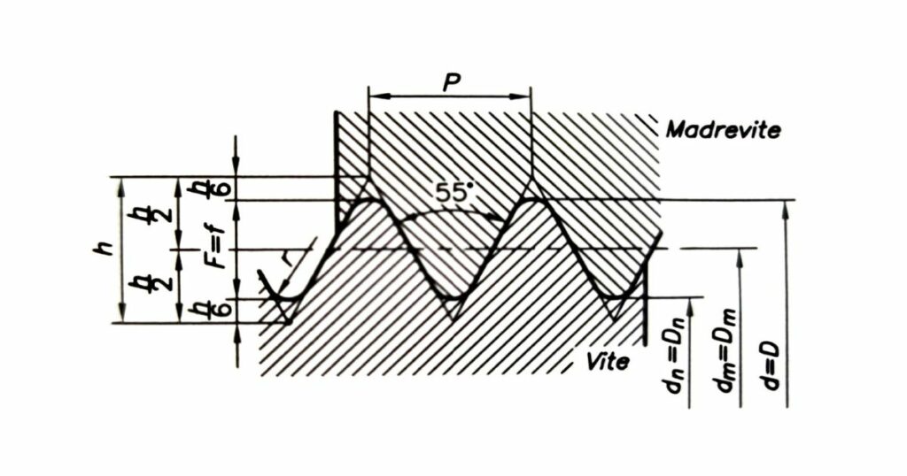 La Filettatura - Sinico Service