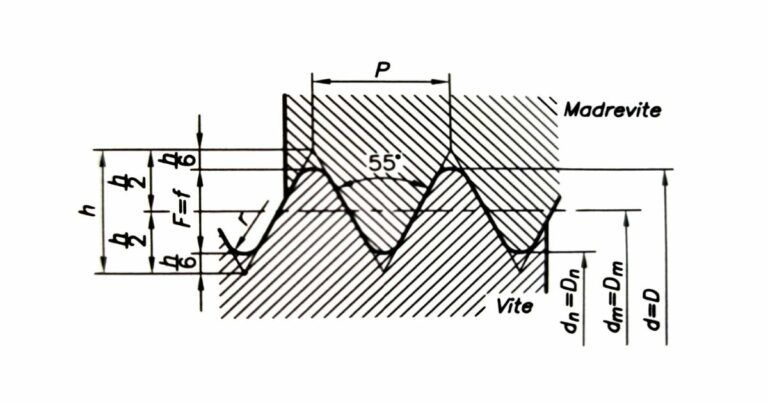 La Filettatura - Sinico Service
